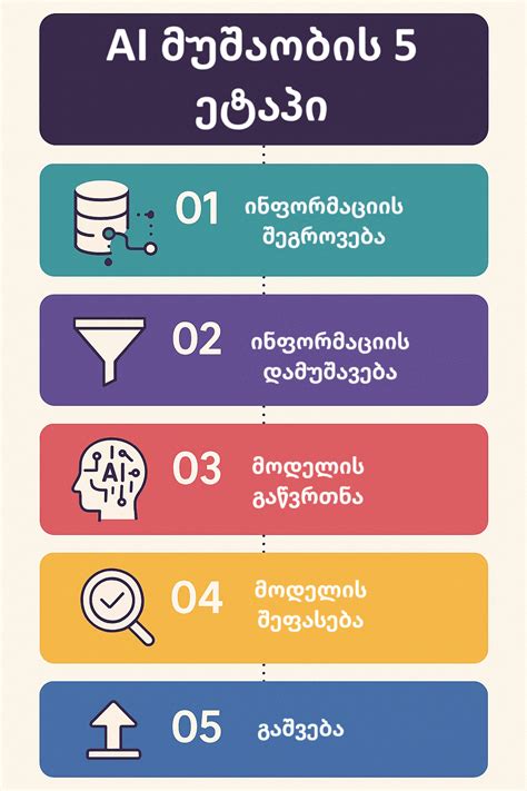 რა არის ხელოვნური ინტელექტი Ai გზამკვლევი დამწყებთათვის 2025 წელს