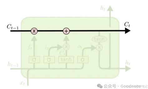 深度学习笔记——lstmlstm 机器学习算法 Csdn博客