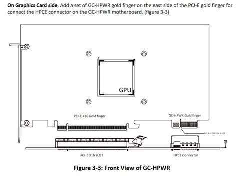 Introducing ASUS S Cableless GPU Power Connector Revolutionizing Performance