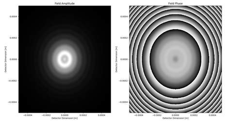Through Focus Comparison Issue Jashcraf Gaussian Beamlets GitHub