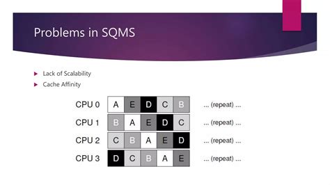 Multiprocessor Scheduling Pptx Computing Technology And Computing