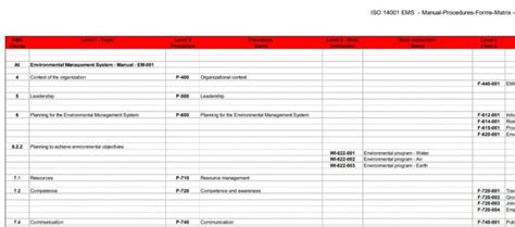 ISO Environmental Manual Procedures ISO Store