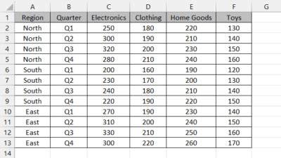 How To Create A Stacked Bar Chart In Excel Easily Spreadsheeto