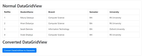 Convert Gridview To Datatable In C And Vbnet Codingvila