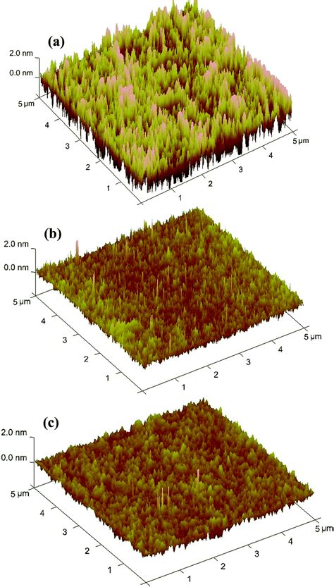 Polystyrene Core Silica Shell Composite Particles Effect Of Mesoporous Shell Structures On