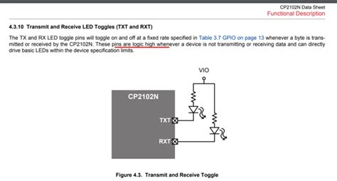 Activity Led For Cp2102n A02 Gqfn28