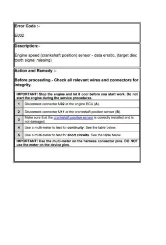 JCB TM310 Loader ECU Fault Code List And Explanation