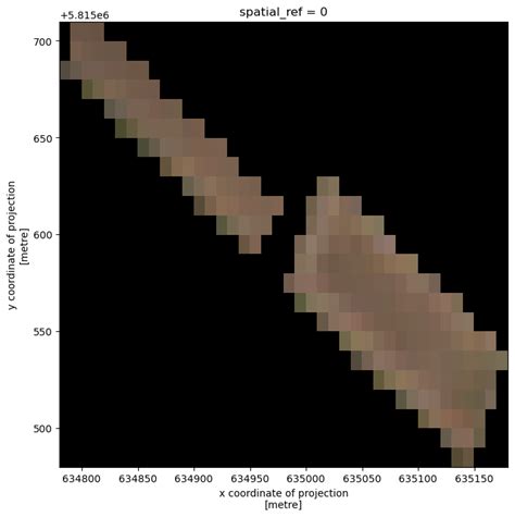 Introduction To Geospatial Raster And Vector Data With Python Crop