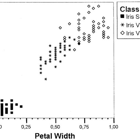 Original Iris Data Set Download Scientific Diagram