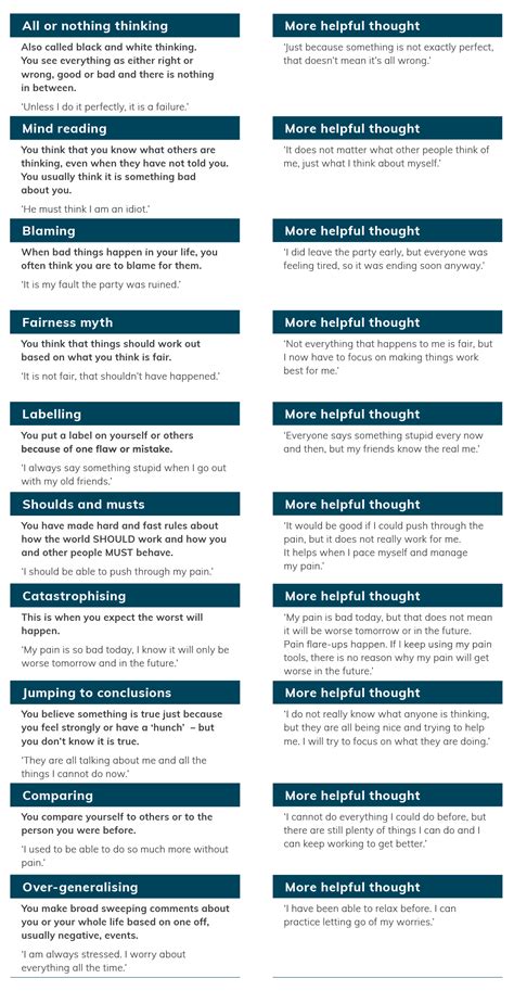 Unhelpful Thinking Styles Pdf