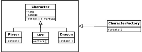 Factory Design Pattern In C Developer Blog
