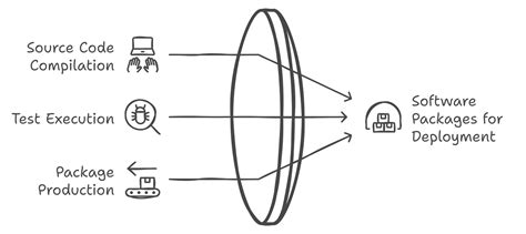 Infoventure Technologies Inc Awscp Awssystemetraining