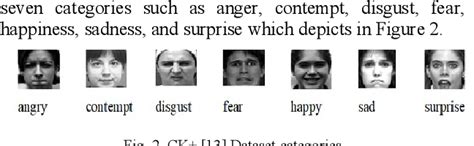 figure 2 from movie recommendation based on mood detection using deep