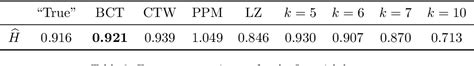 Table 2 From Posterior Representations For Bayesian Context Trees