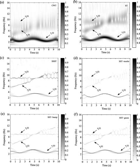 Figure From Synchrosqueezing S Transform And Its Application In Seismic Spectral Decomposition