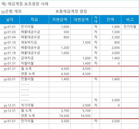 Miserp 회계업무의 마감 개념 네이버 블로그
