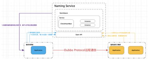 分布式中间件 Csdn博客 分布式中间件 Csdn博客