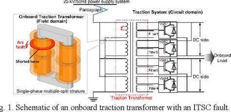 Figure 1 From Coupled Fieldcircuit Modeling And Analysis For Interturn Short Circuit Faults In