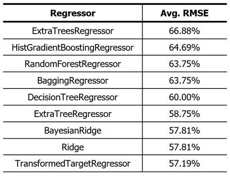 Red Wine Quality Dataset Regression Or Classification Panama Hitek