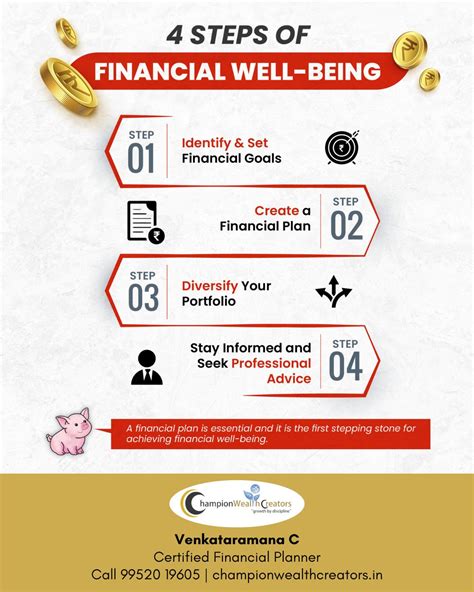 Venkataramana C On Linkedin Ga6t4wyb