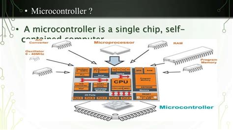 Introduction To Avr Microcontroller Pptx