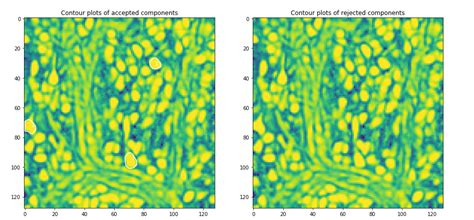 Not Supported Between Instances Of List And Float · Issue 252 · Flatironinstitutecaiman