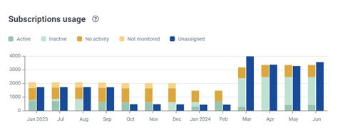 Software License Management And Optimization Solutions Flexera