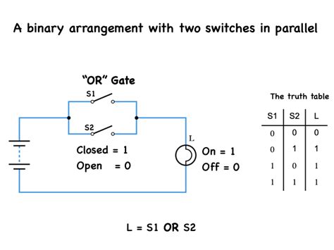 Reading Understanding And Using Electrical Wiring Diagrams Logic