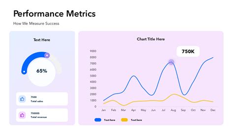 Performance Metrics Ppt Slide