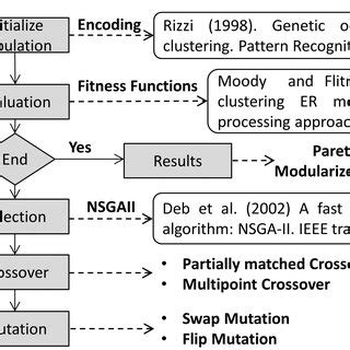 Overview Of The ModulER Approach For Automatically Modularizing ER