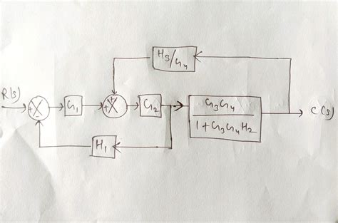 Solved A Find The Equivalent Transfer Function Of The System Using