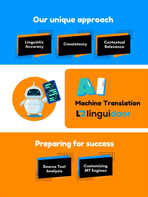 Foundational Insights Of Machine Translation Post Editing Mtpe