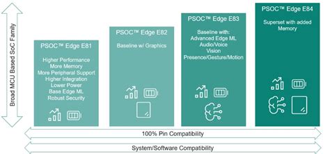 Psoc Edge Mcu Infineon Technologies Mouser