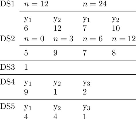 Number Of Optimum Latent Components Estimated Via Pls Ts Mw Method In