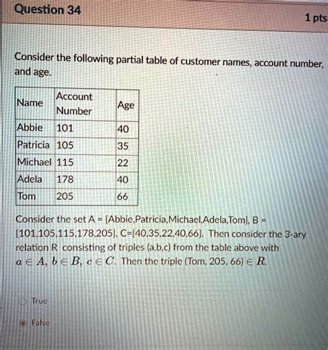 Question 34 1pts Consider The Following Partial Table Of Customer Names