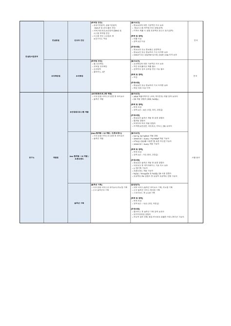 싸이버원 채용공고 2021 신입경력경력 시스템프로그래머 응용프로그래머 네트워크·보안·운영 빅데이터·ai인공지능 게임개발 Hw·임베디드 Sw·솔루션·erp