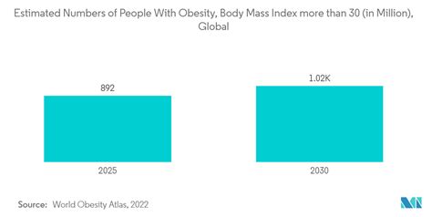 최소 침습 척추 수술 시장 규모 점유율 및 산업 분석 최소 침습 척추 수술 시장 규모 점유율 및 산업 분석