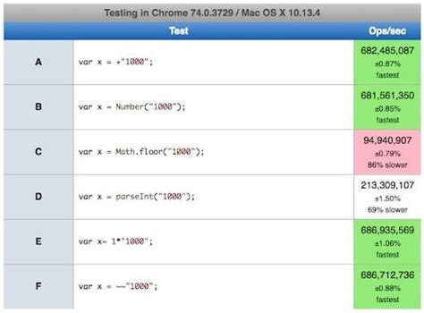 How To Convert A JavaScript String To Number Built In