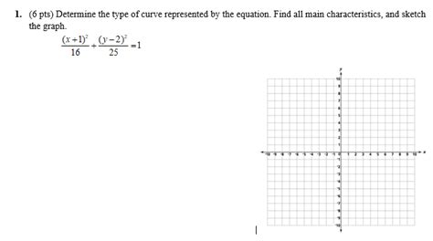 Solved Pts Determine The Type Of Curve Represented By Chegg Com