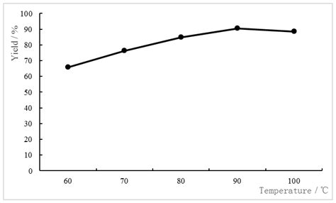 Benzophenone Oxime Ir