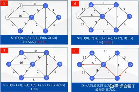 全局路径规划算法 Dijkstra算法 知乎