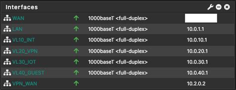 [help] Vlan Dns Being Blocked R Pfsense