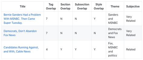 The Best Document Similarity Algorithm In 2020 A Beginners Guide Towards Data Science