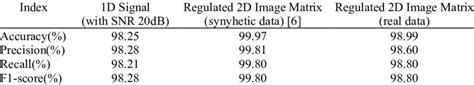 performance of deep cnn classification method for synthetic and real download scientific
