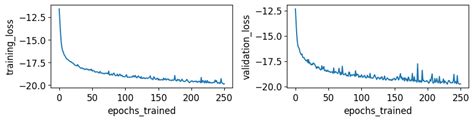 The Bayesian Workflow In Sbi Sbi