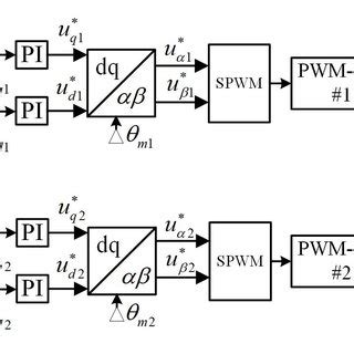 PWM Phase Shift In The Two Inverters Download Scientific Diagram