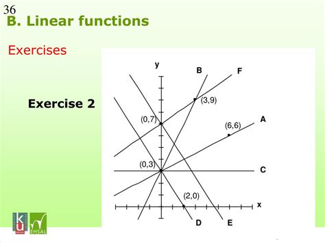 PPT Linear Functions PowerPoint Presentation Free Download ID 7025450