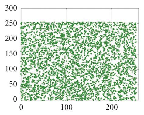 correlation distribution of the original and cipher 3d original scanner