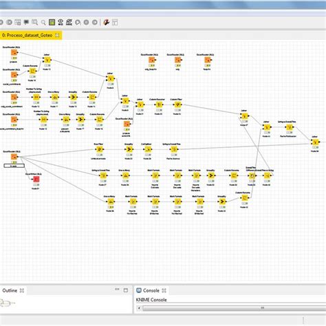Classification Of The Sdgs In Goteo According To Social Commitment