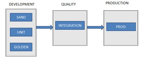 Basis And Others Sap Bibw Sap Landscape